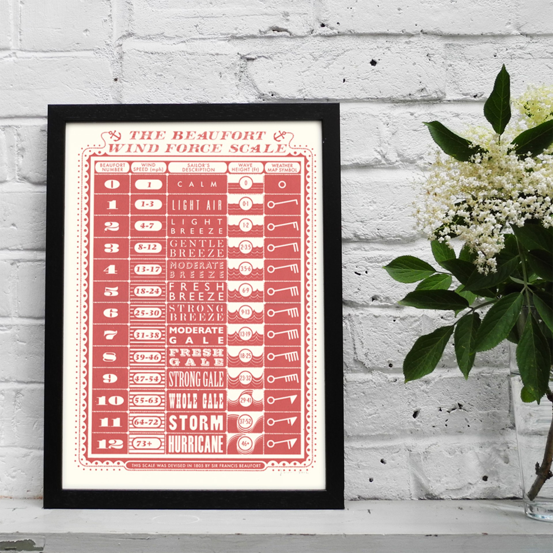 Beaufort Wind Scale Print Framed