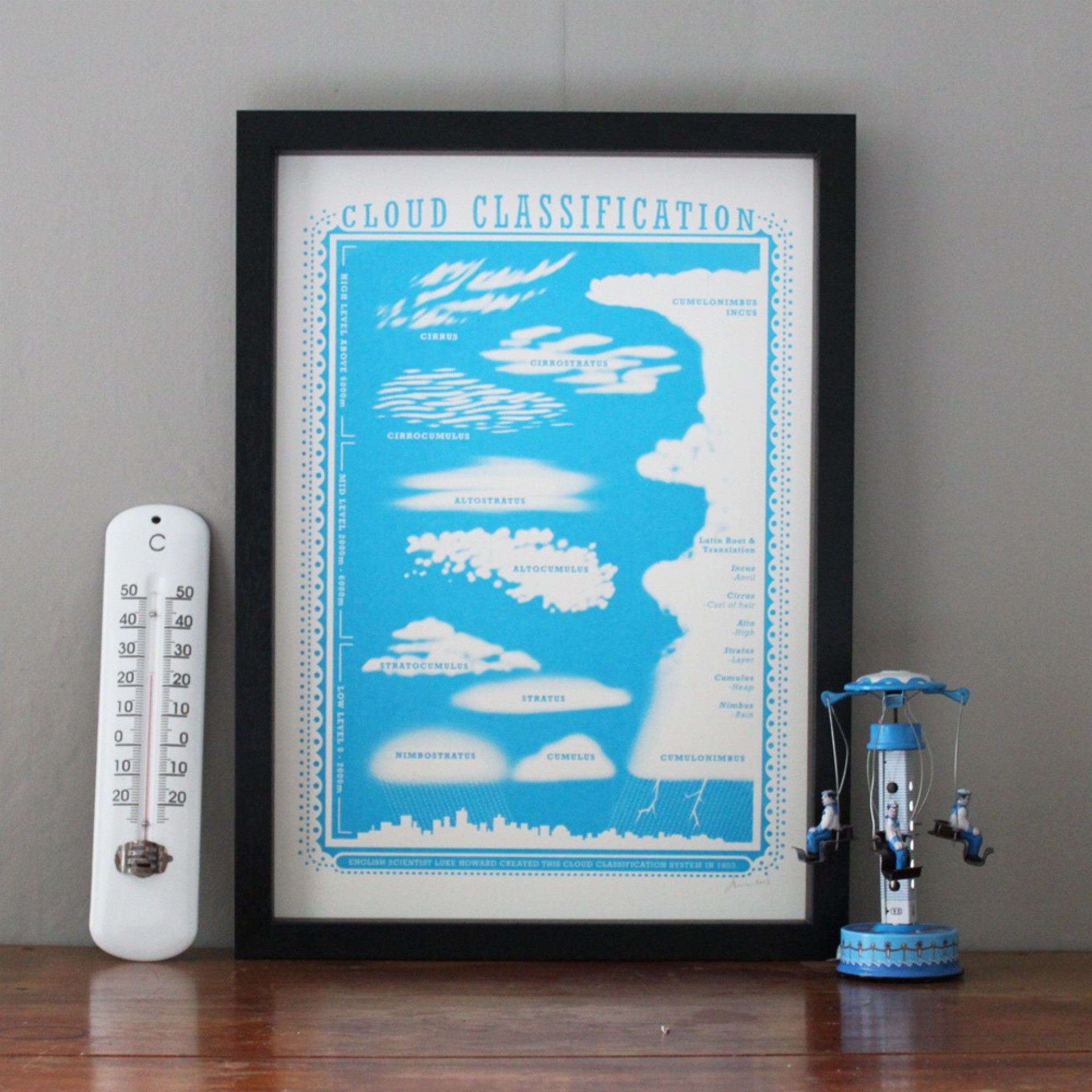 Cloud Classification Print Framed