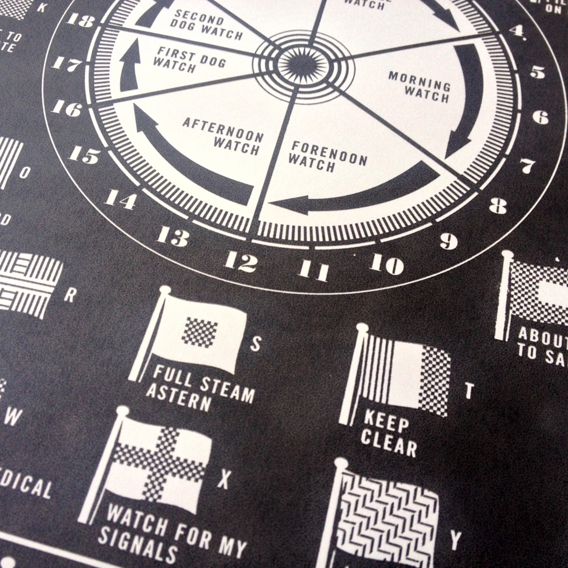 International Code Of Signals Print