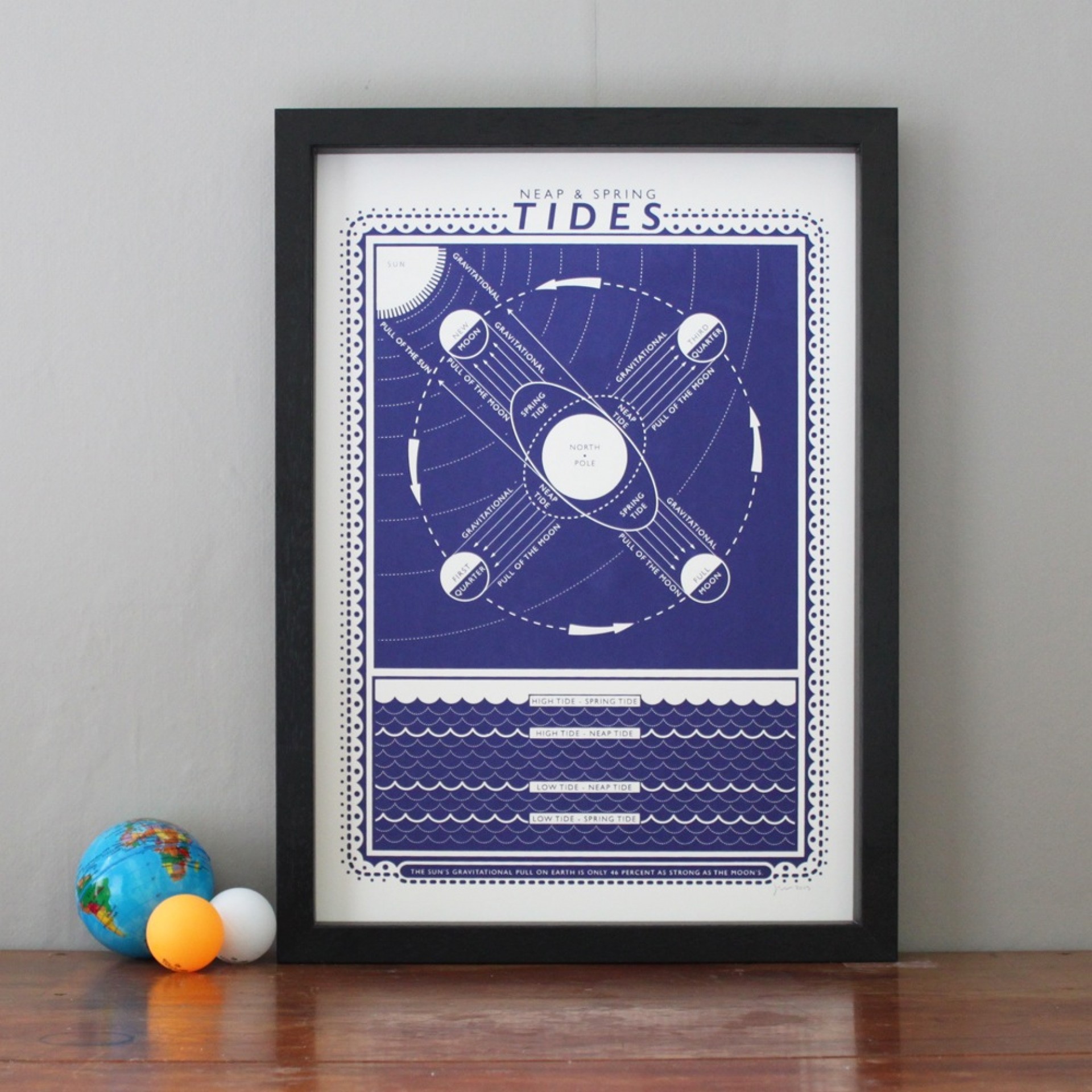 Tides Print Framed
